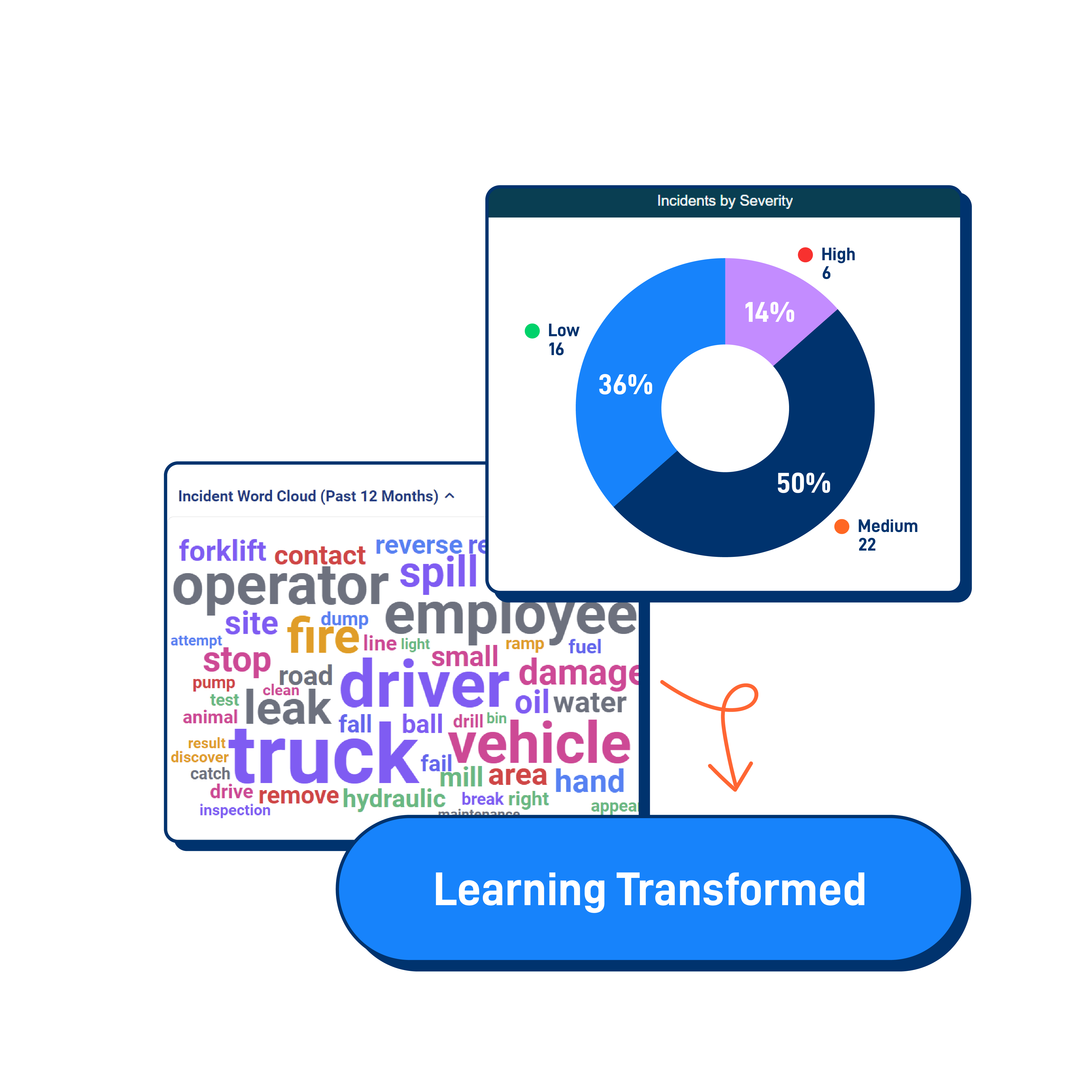 Business Intelligence Software | Evotix